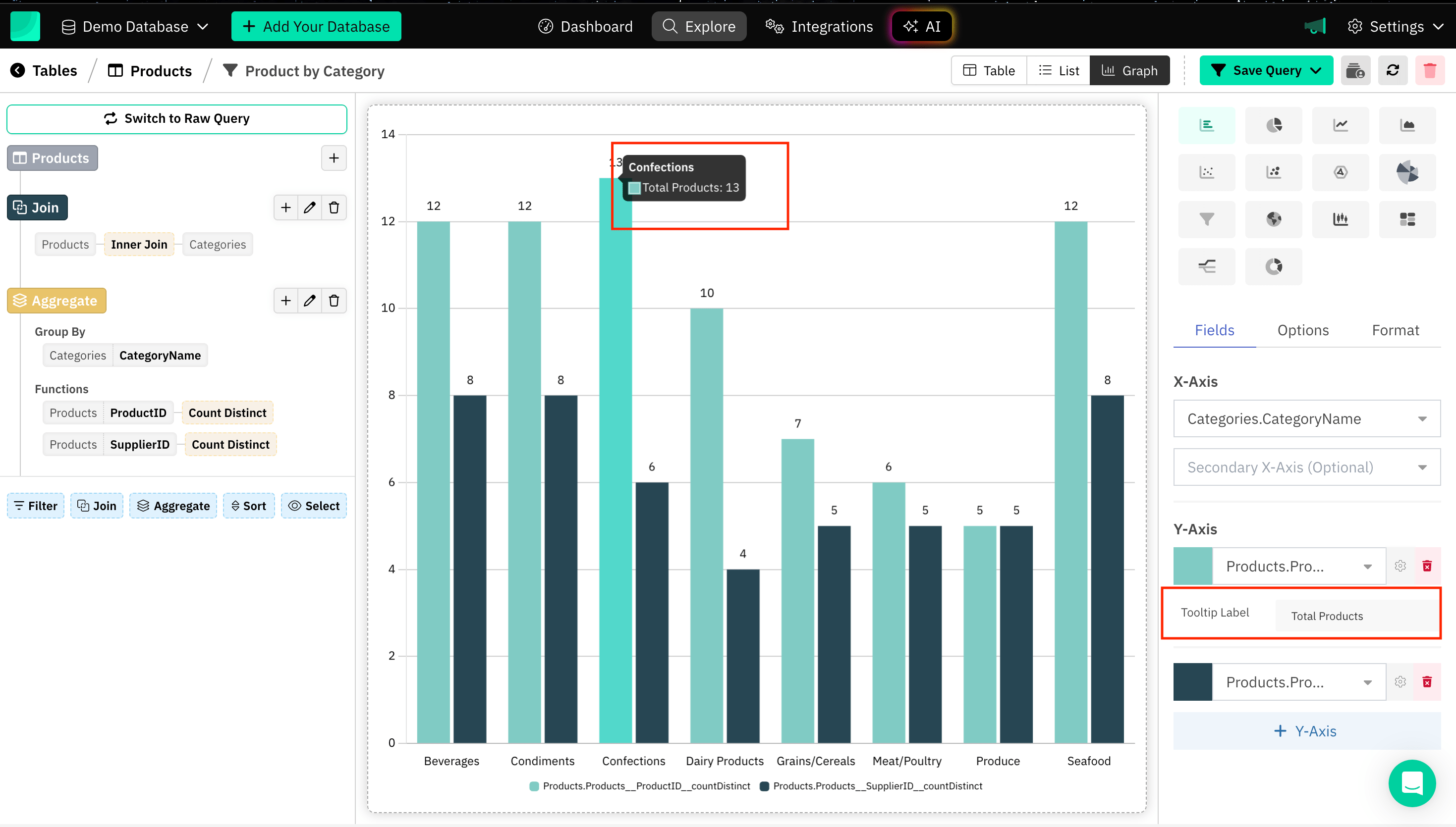 SQL data visualization